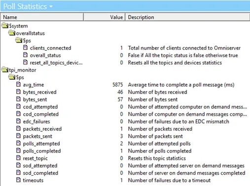 Exploring the Five OmniServer Diagnostics Tools